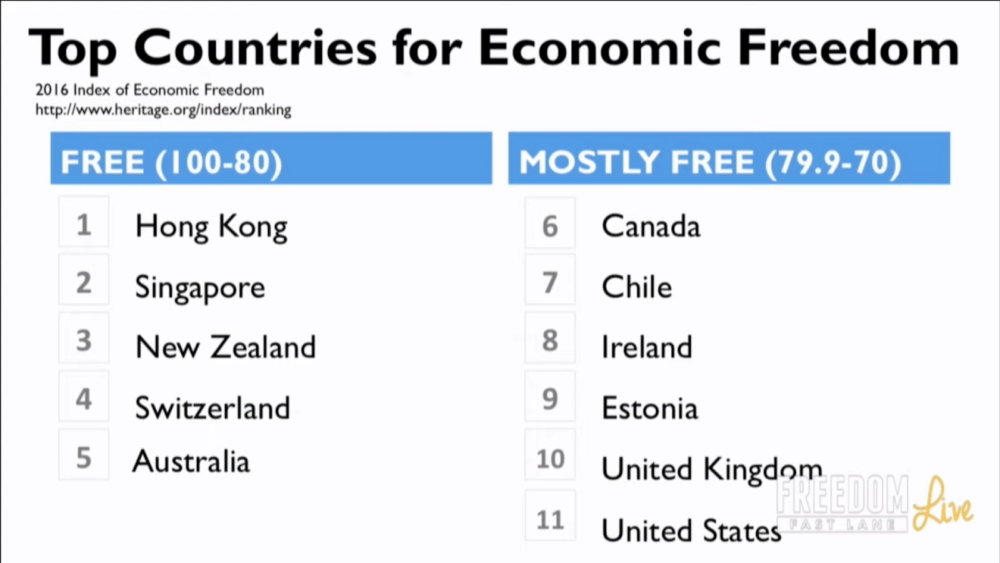 Is Capitalism Evil? Founder of Whole Foods Speaks Out - Capitalism.com